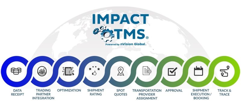 Impact TMS - nVision Global | Worldwide Supply Chain Solutions ...